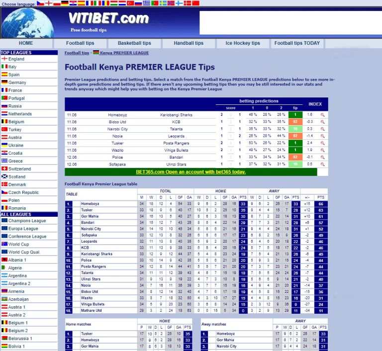 Unlocking Vitibet in Kenya: The Punter's Complete Betting Guide